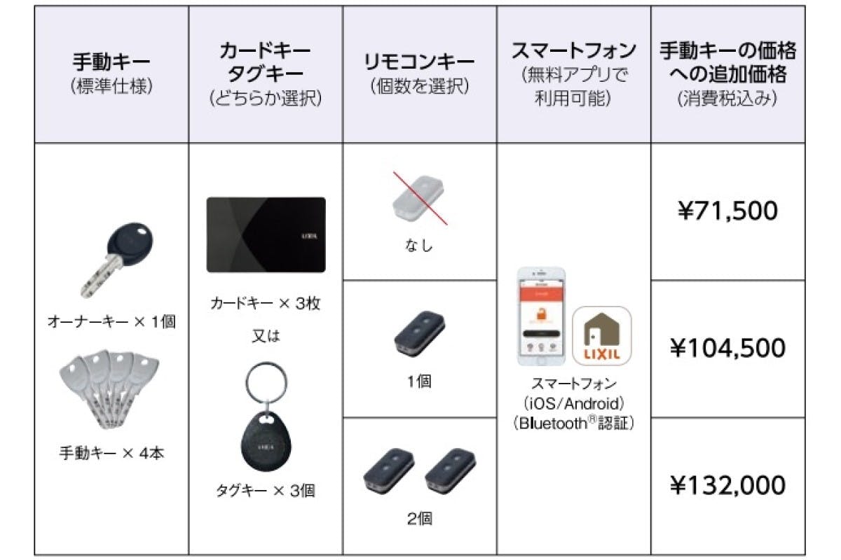 リシェントドア3 断熱K4仕様 M79型 アルミ色 片開き ランマ有り｜LIXIL｜カインズ・リフォーム